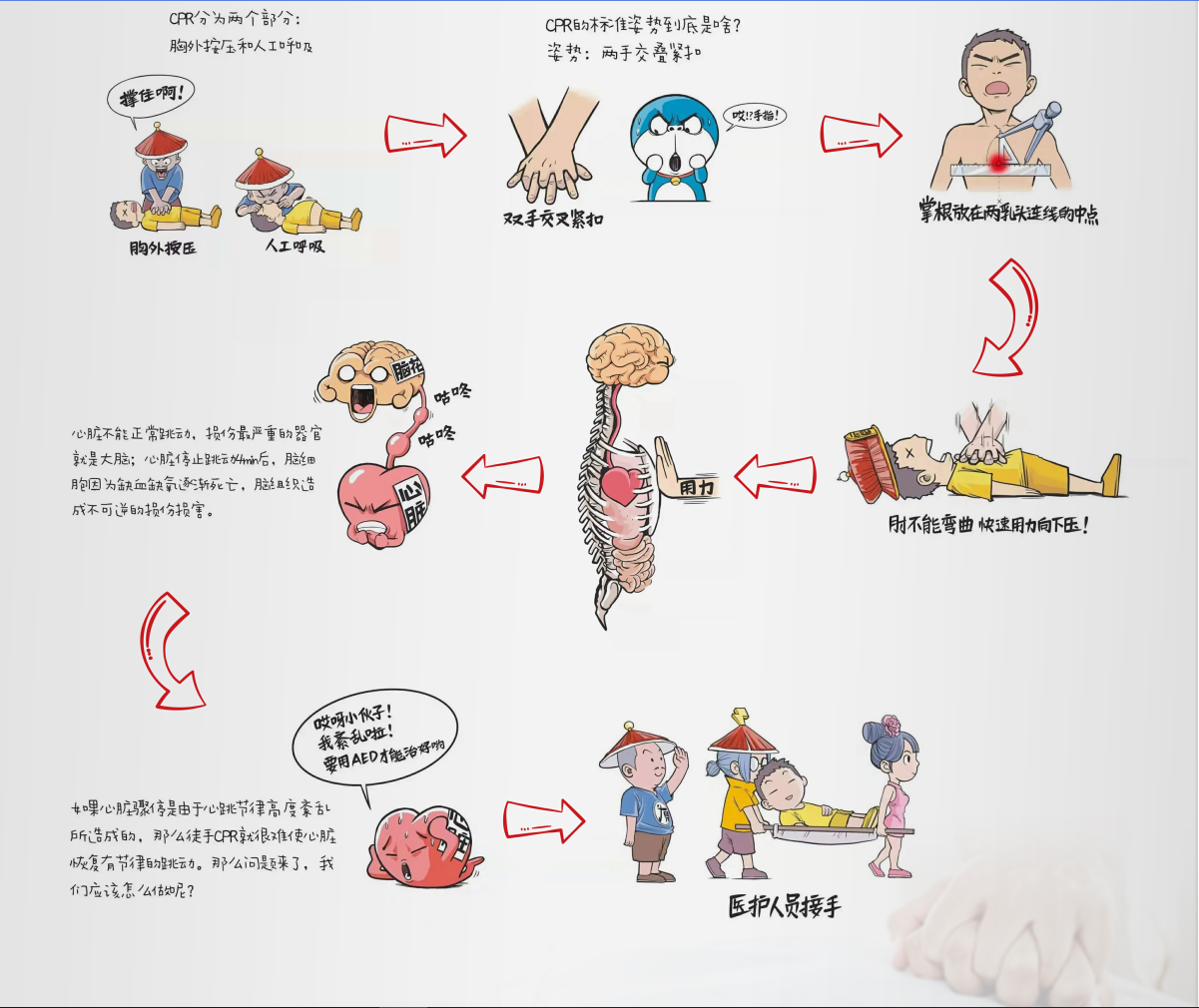 关注快速心梗救治，开通生命通道！深圳大学总医院举办心梗健康宣教义诊活动 新闻中心 -深圳大学总医院